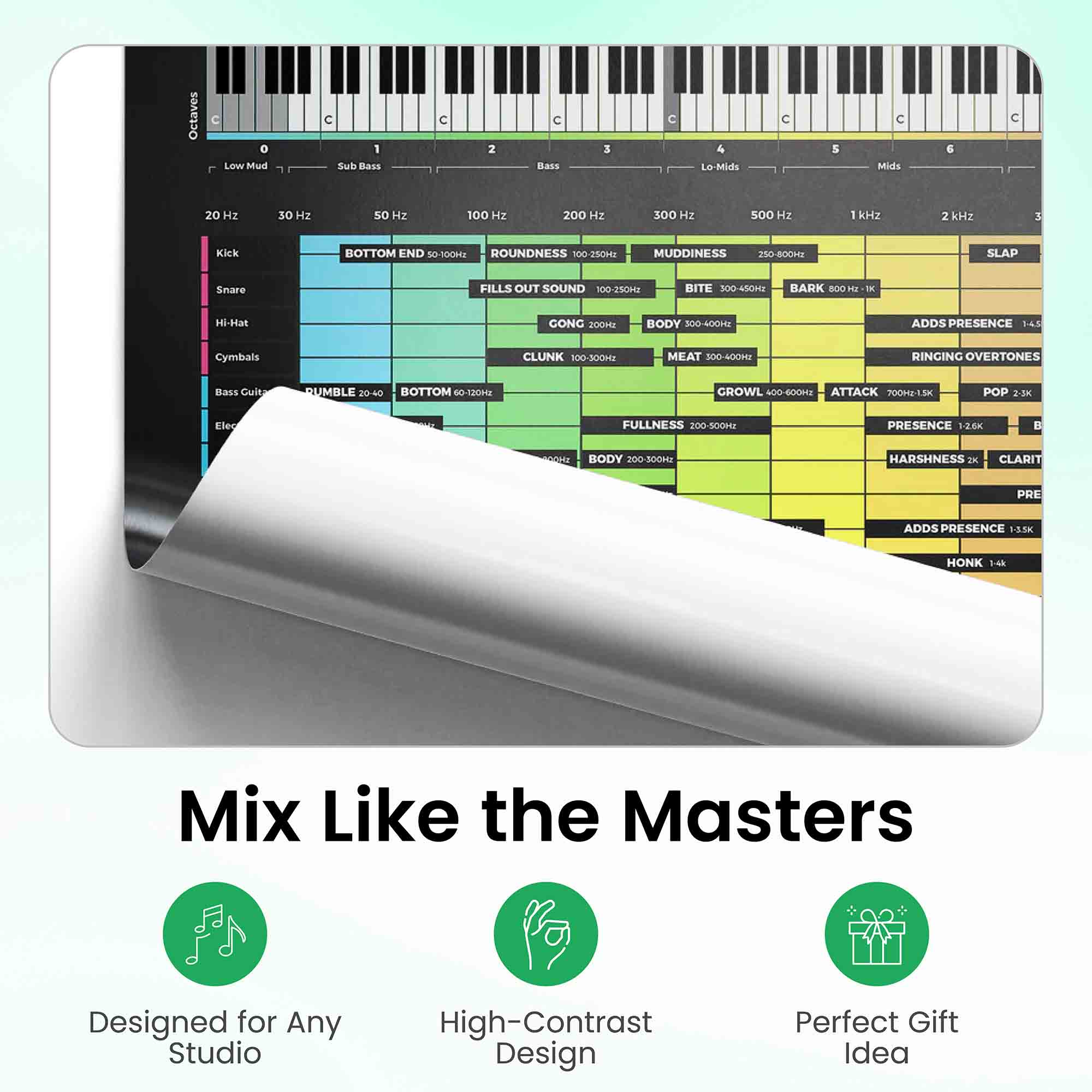 Instrument Frequency Cheat Sheet Poster for Music Production ...