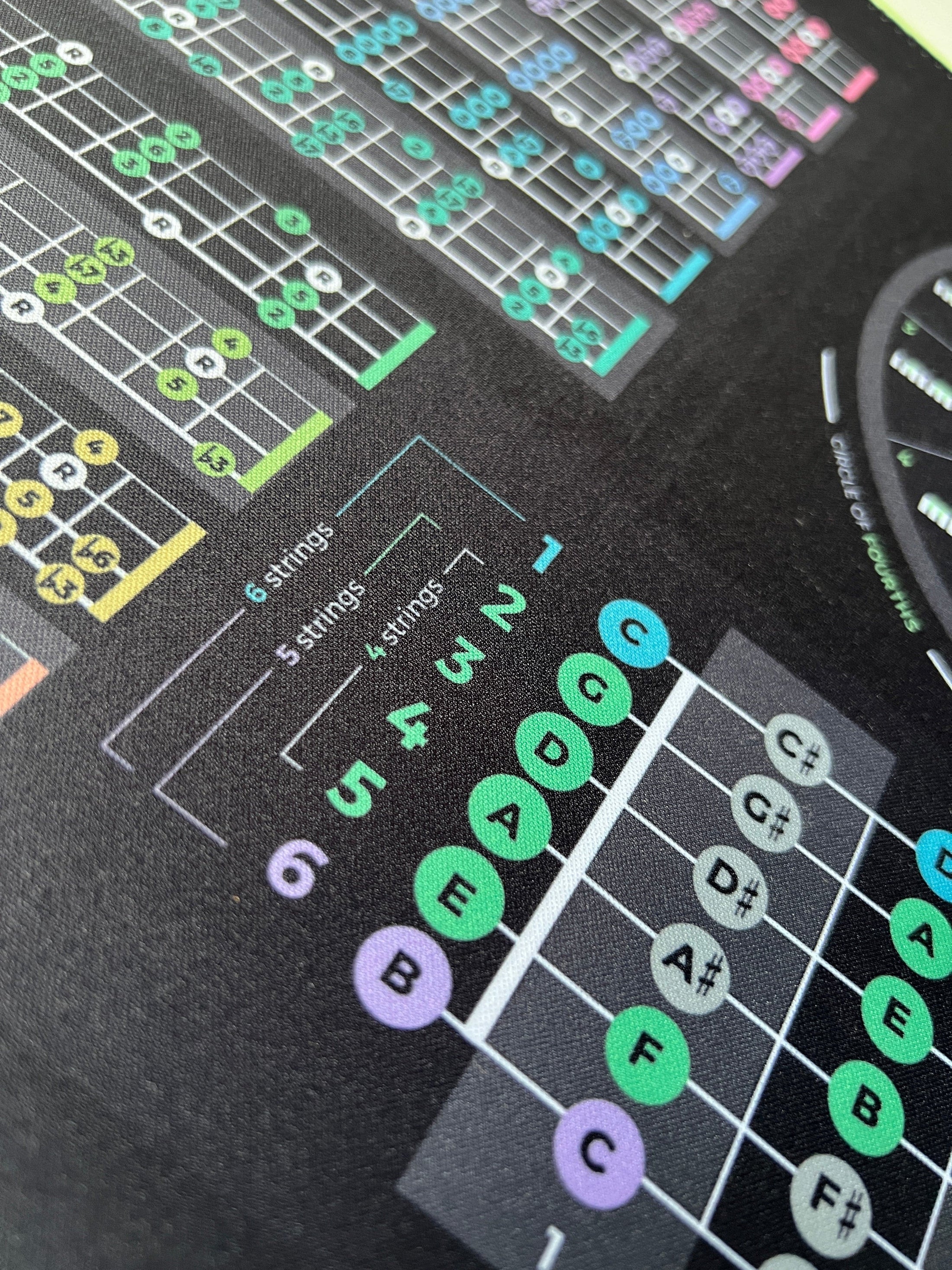 Bass Guitar Theory Cheat Sheet Mousepad | Musiciangoods
