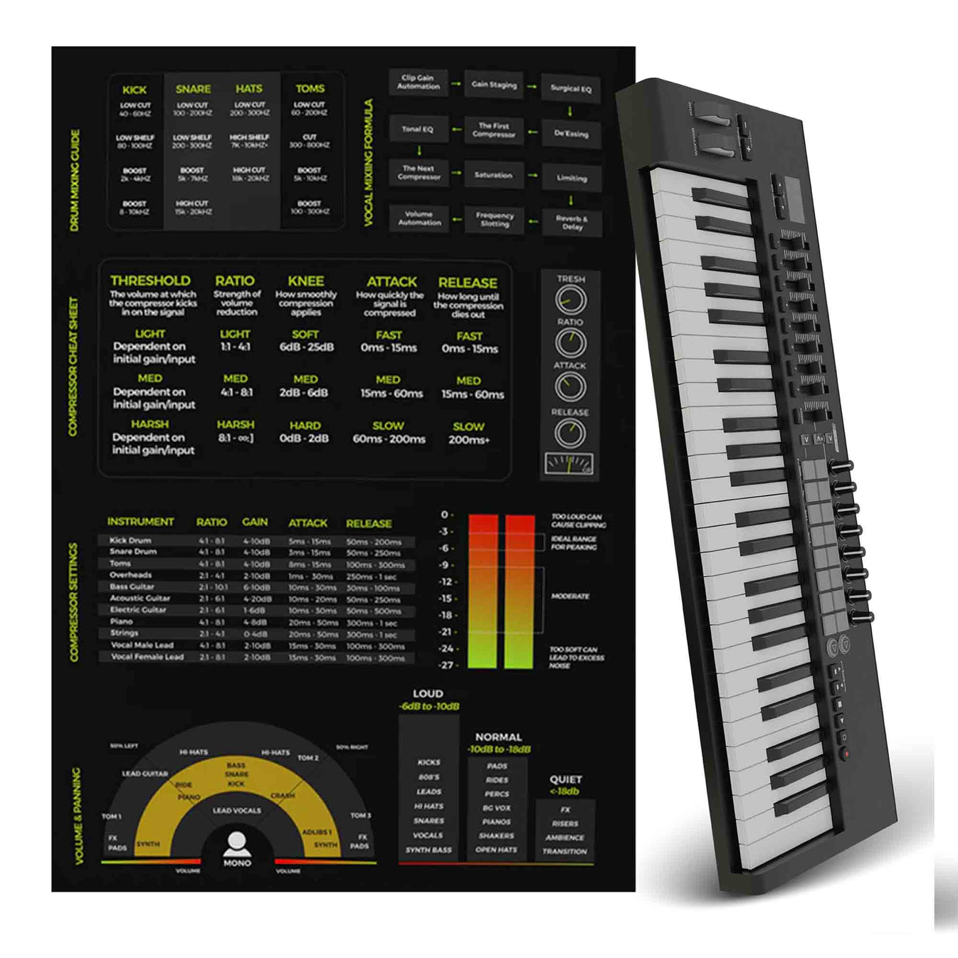 Mixing and Mastering Cheat Sheet Poster for Music Production