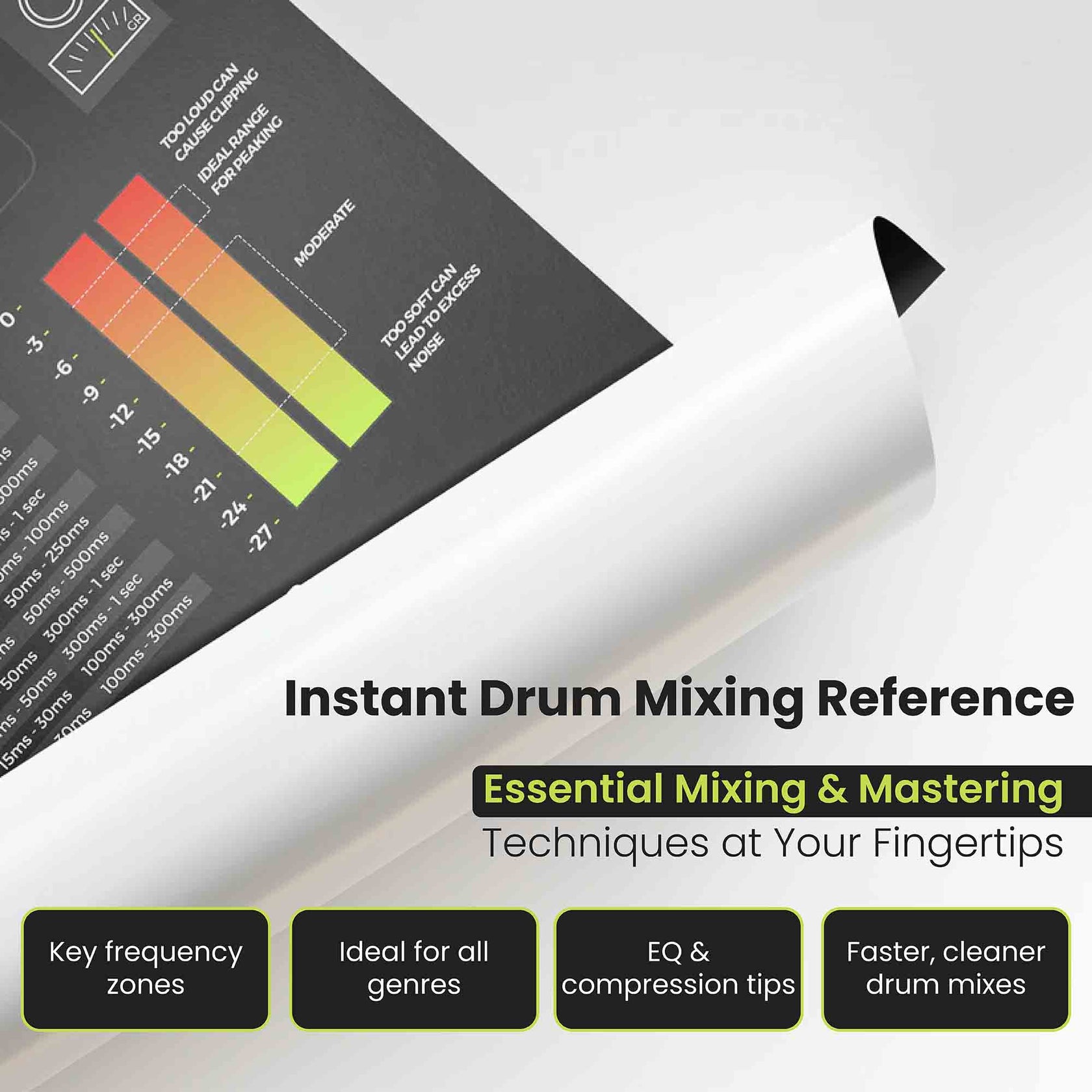 Mixing and Mastering Cheat Sheet Poster for Music Production