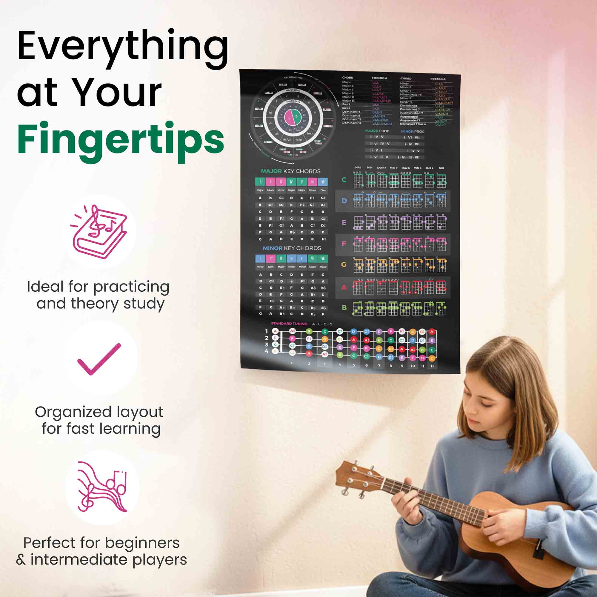 Ukulele Theory Cheat Sheet Poster | Beginner Guide – Musiciangoods