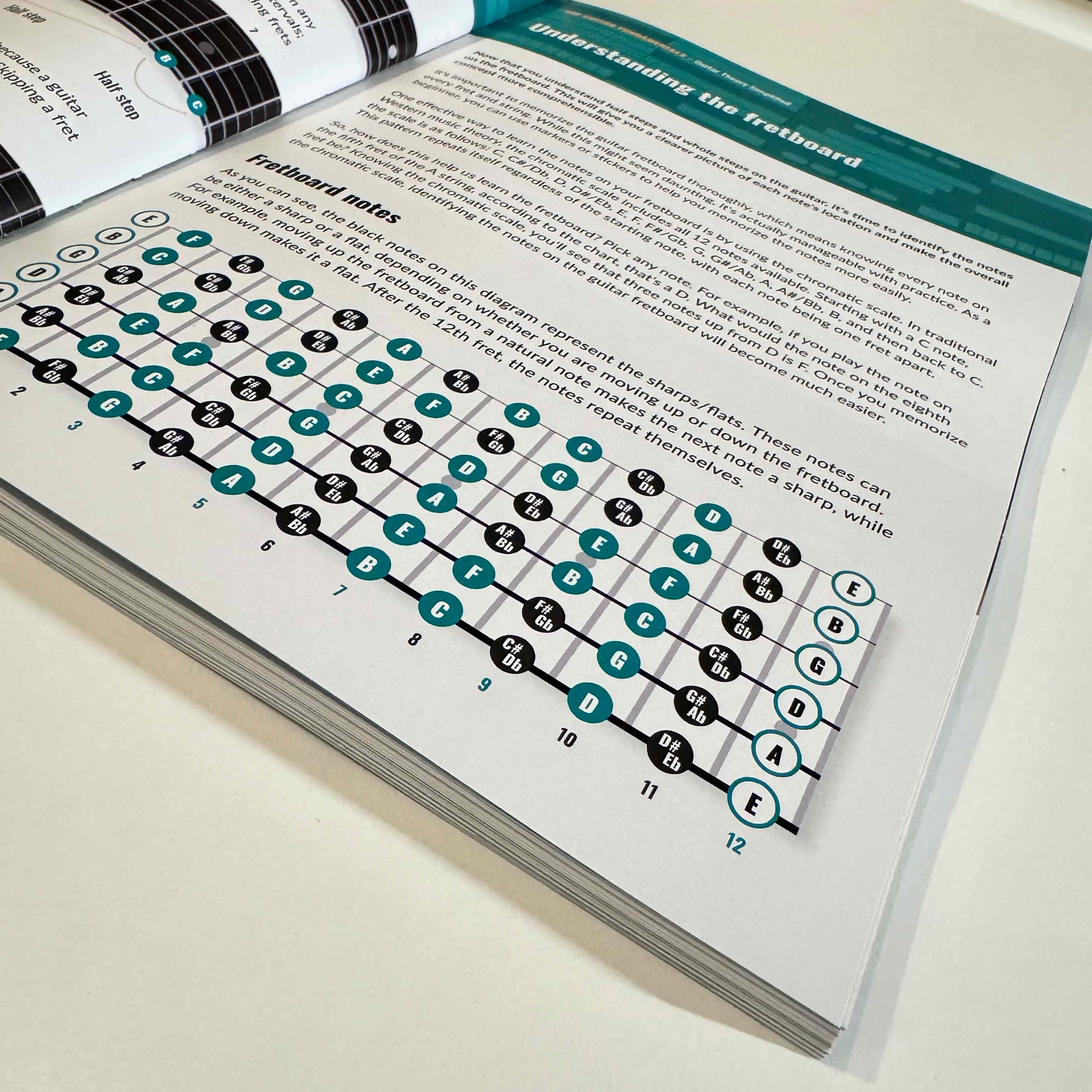 Guitar Theory Simplified Book (Paperback/PDF) – Musiciangoods