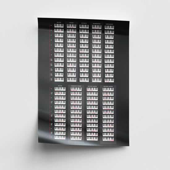 Piano Scales and Chords Reference Chart Poster for Musicians