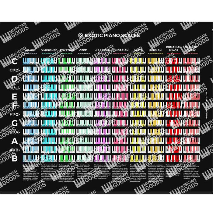 Exotic Piano Scales Chart (PDF File) | Musiciangoods